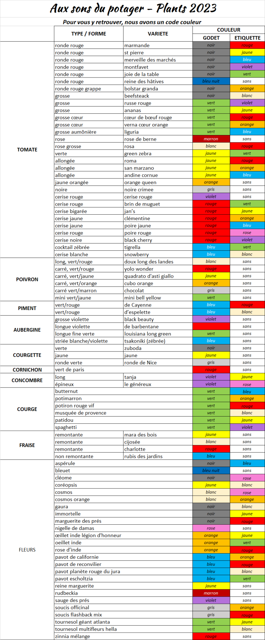 Les codes couleurs des plants – Aux Sons Du Potager
